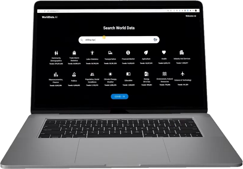 World Data | Predictability Models Powered by WorldData.AI
